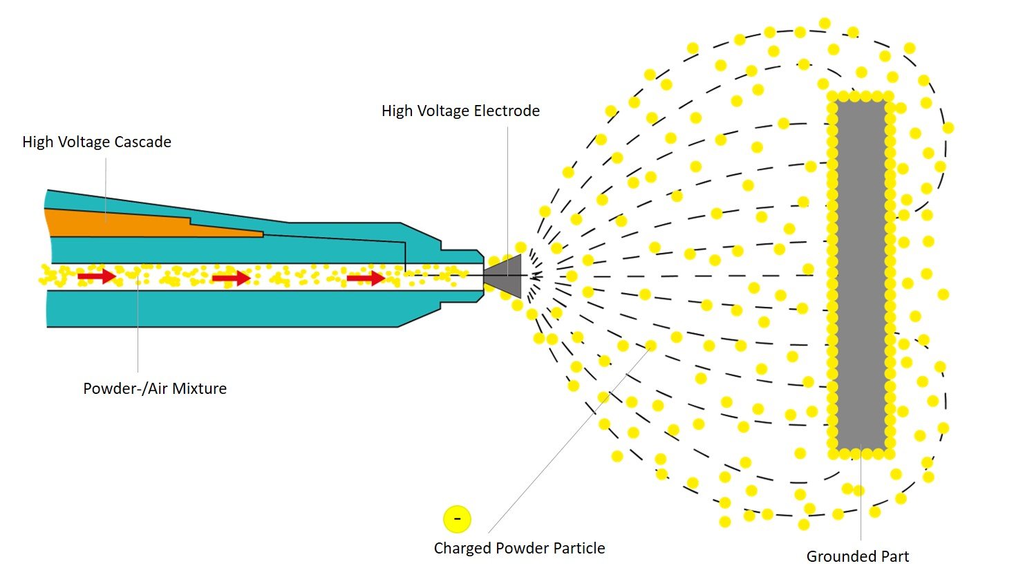 CU Member OCSiAl – Expanding the freedom of design: powder coating on ...