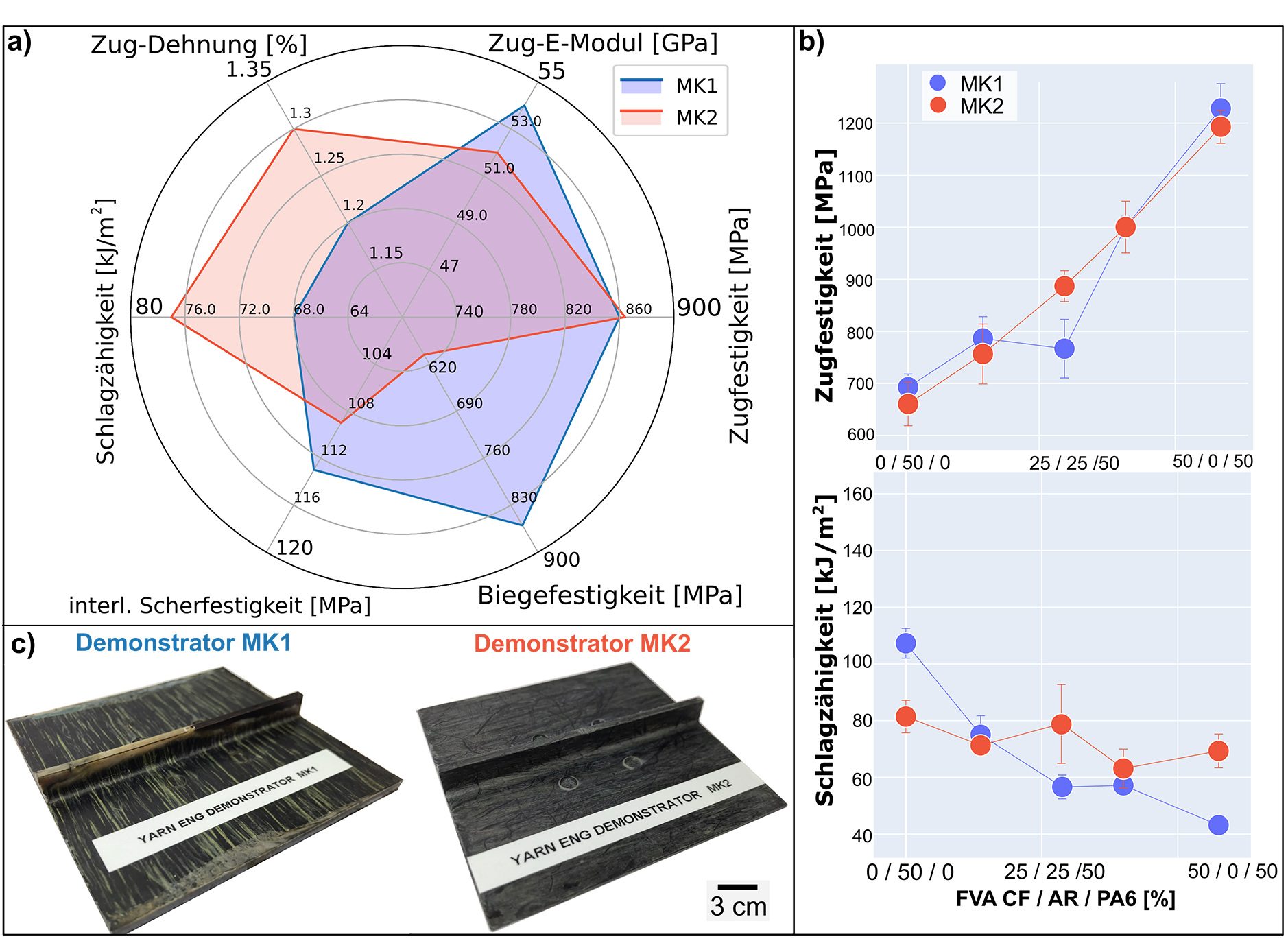 ITM der TU Dresden entwickelt Materialkonzepte: CF/AR/Thermoplast ...