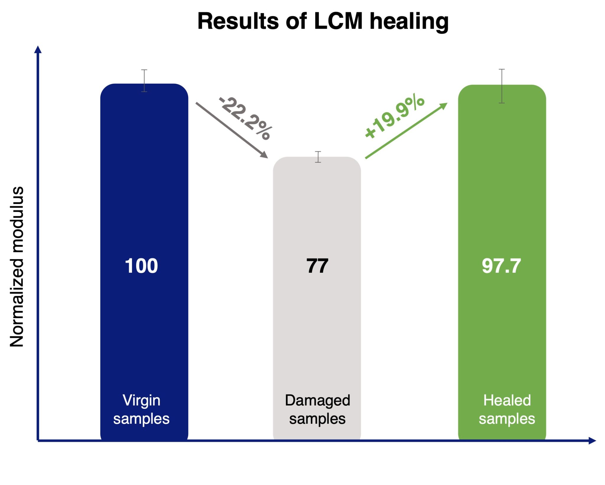 CompPair’s healable technology adapted to Liquid Composites Moulding ...
