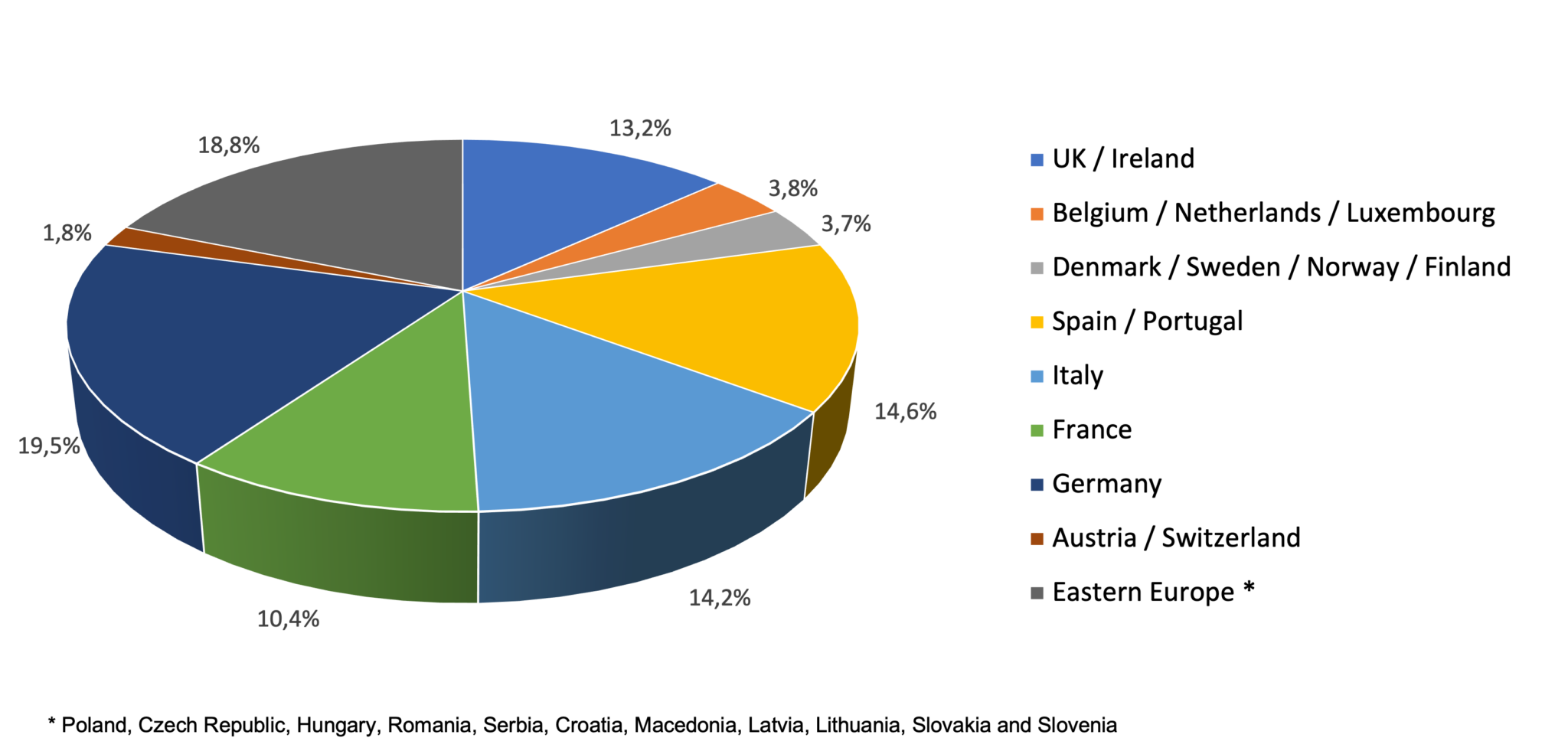 The European Market for Fibre Reinforced Plastics/Composites in 2022 ...