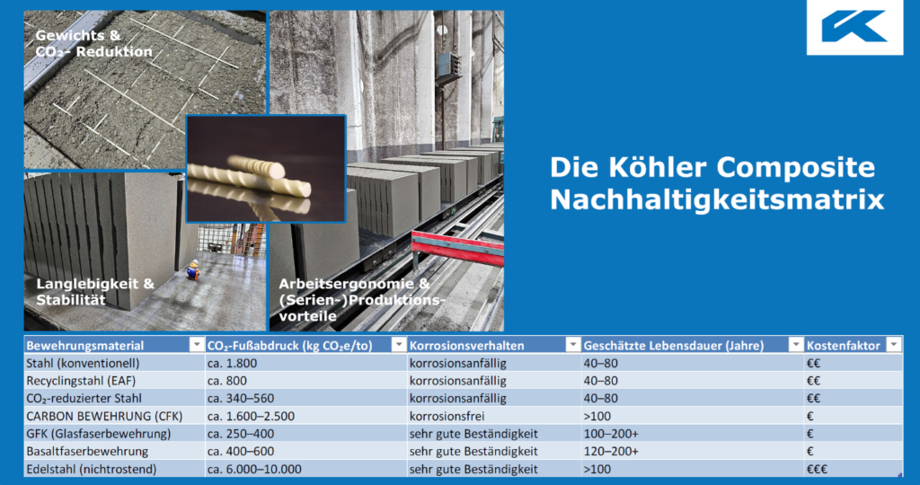 Composite Kabelkanaldeckel für die Deutsche Bahn AG – Nachhaltiger ...